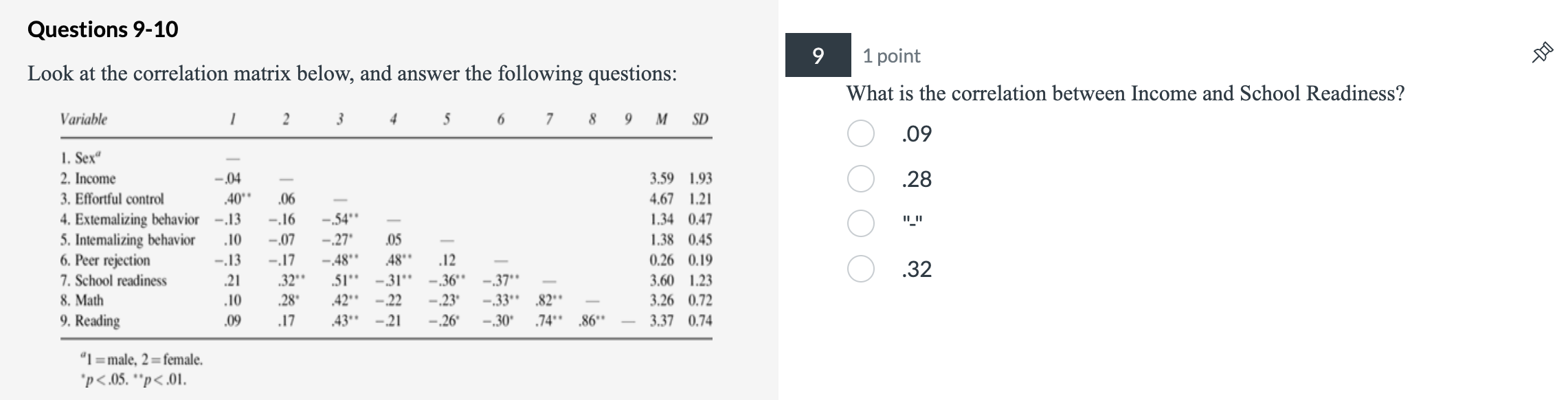 Solved data are shown below.Questions 9-10Look at the | Chegg.com