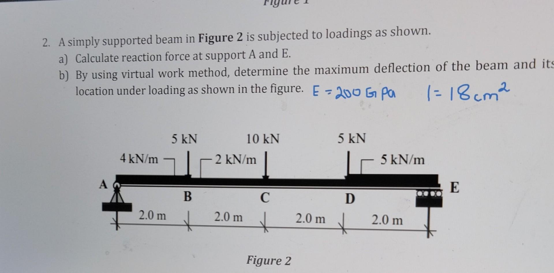 Solved 2. A simply supported beam in Figure 2 is subjected | Chegg.com