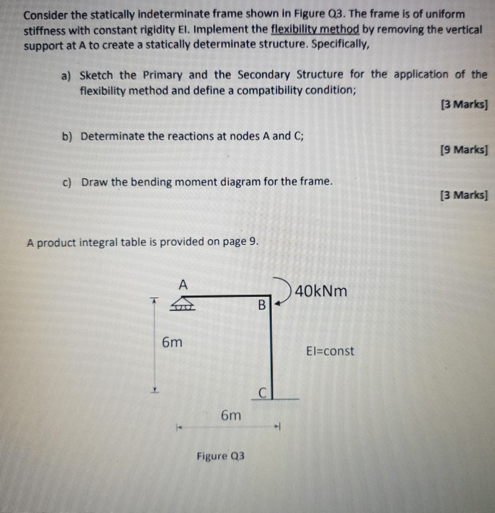Solved Consider the statically indeterminate frame shown in | Chegg.com