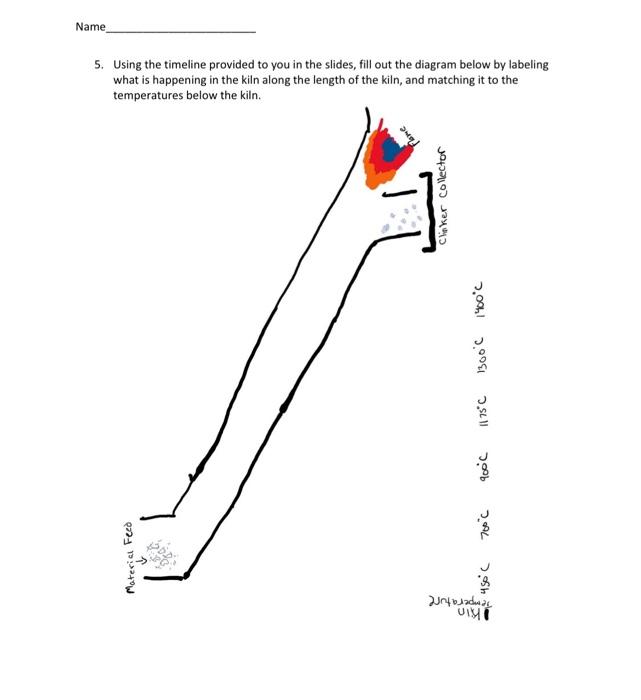 Solved 5. Using the timeline provided to you in the slides, | Chegg.com