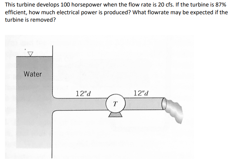 Solved This turbine develops 100 ﻿horsepower when the flow | Chegg.com
