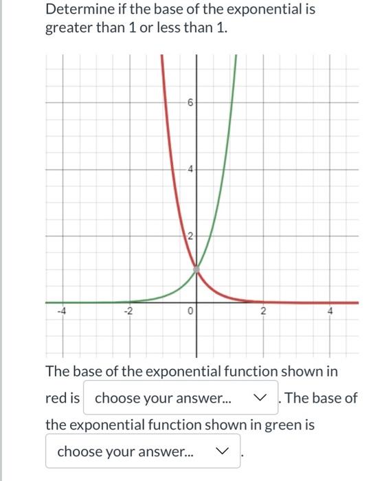 Match the graph with the correct exponential | Chegg.com