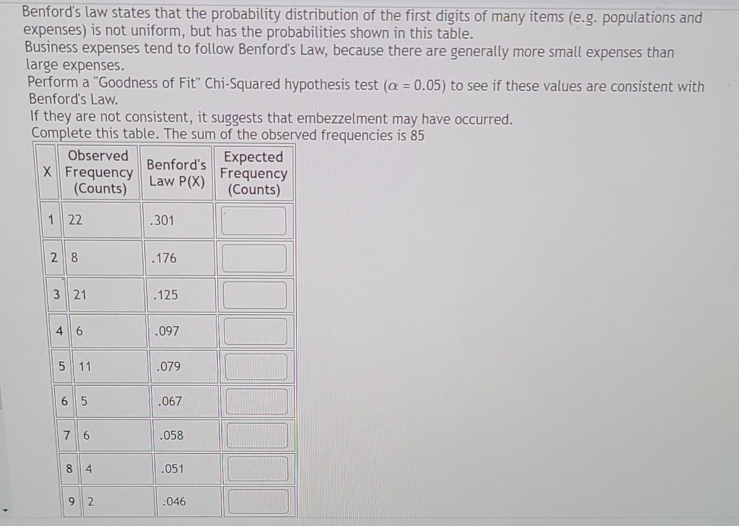 Solved Benford's law states that the probability | Chegg.com
