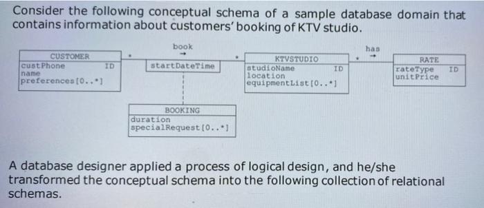 Solved Consider the following conceptual schema of a sample | Chegg.com