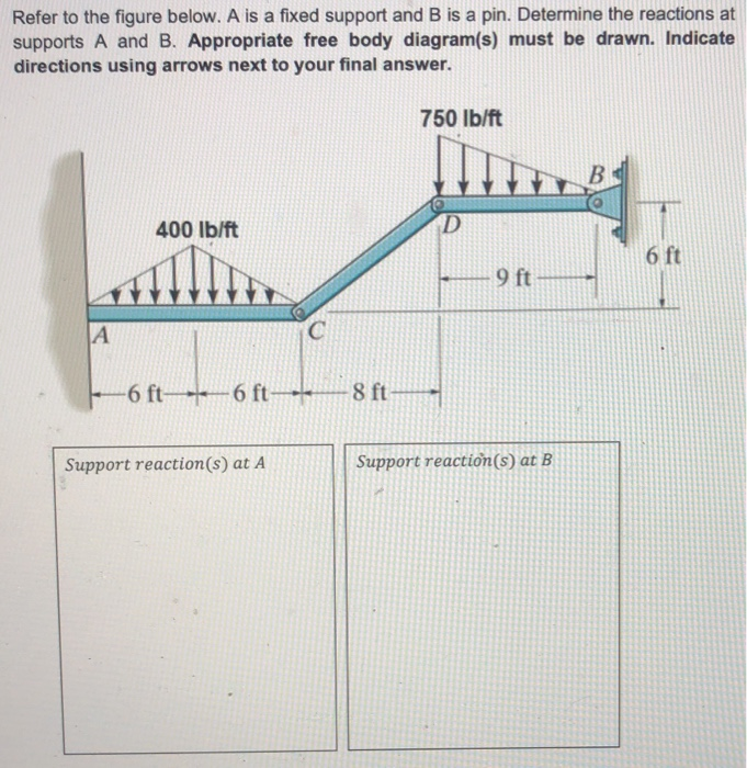 Solved The truss shown below is supported by a pin at A and | Chegg.com