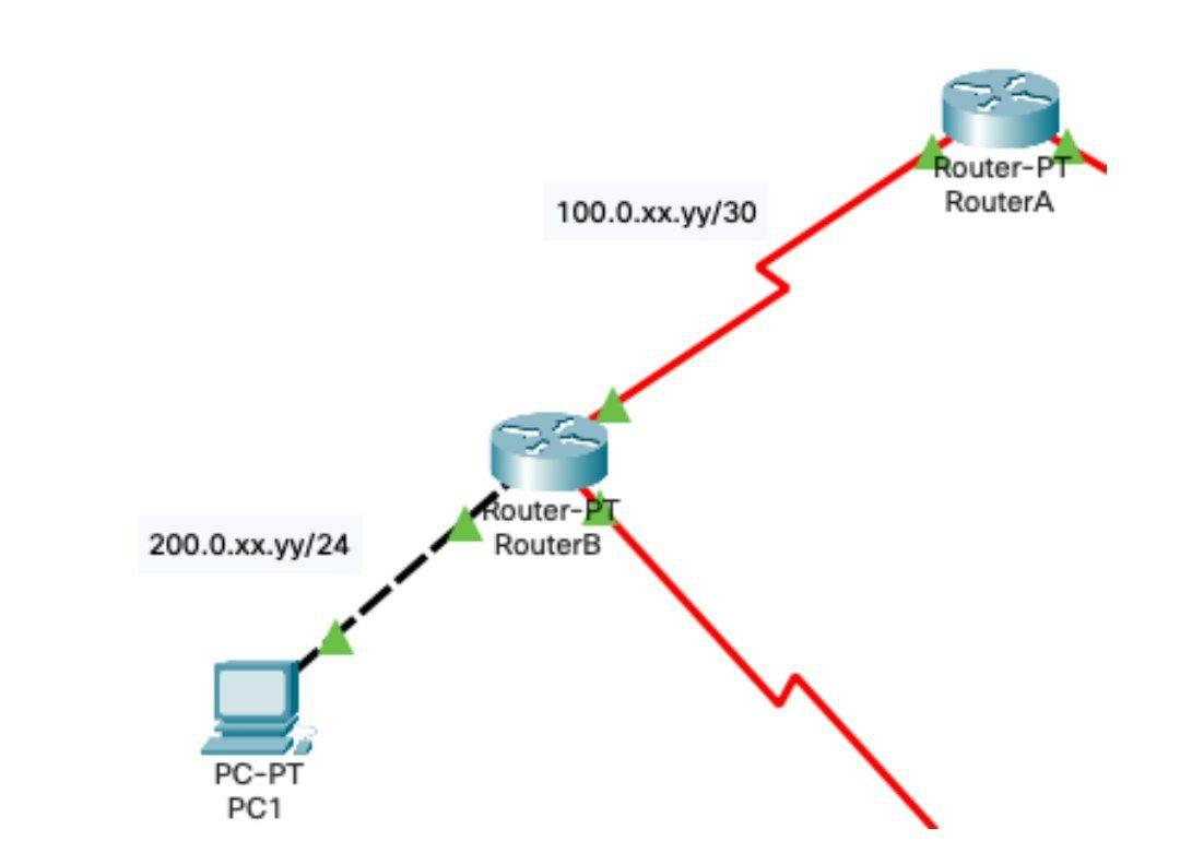 Solved Router-PT RouterA 100.0.xx.yy/30 Router-PT RouterB | Chegg.com