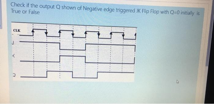 Solved Check if the output shown of Negative edge triggered | Chegg.com