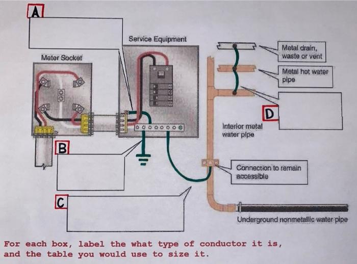 Solved For boxes A through D label what type of conductor it | Chegg.com
