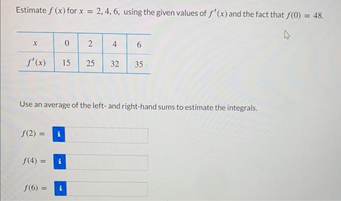 Solved Estimate f(x) for x=2,4,6, using the given values of | Chegg.com
