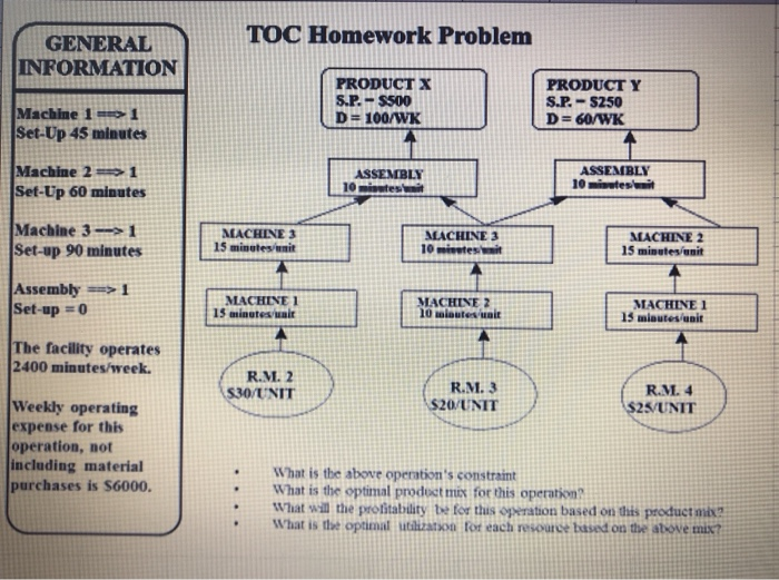 Solved TOC Homework Problem GENERAL INFORMATION PRODUCT X | Chegg.com