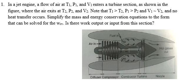 Solved In a jet engine, a flow of air at T1,P1, ﻿and V1 | Chegg.com