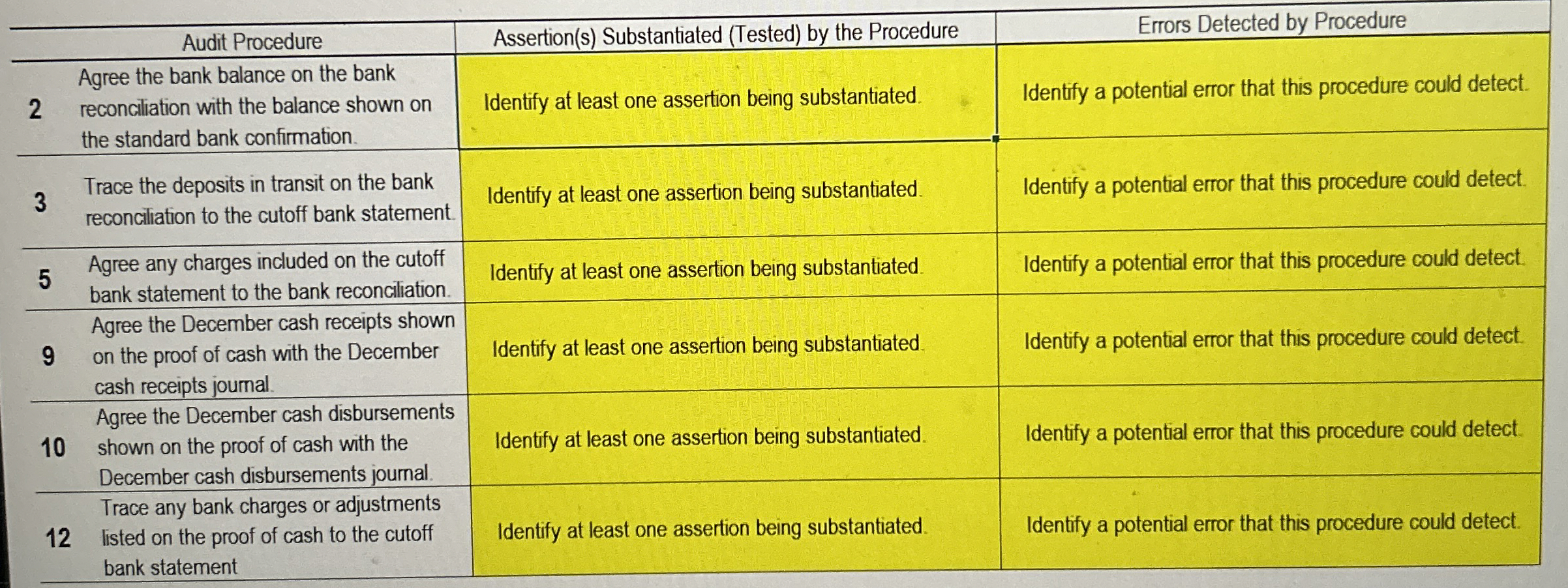 Solved \table[[Audit Procedure,Assertion(s) ﻿Substantiated | Chegg.com
