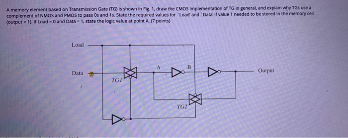 Solved A memory element based on Transmission Gate (TG) is | Chegg.com