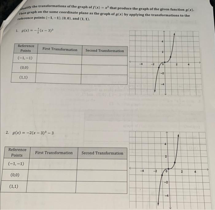 Solved atemtify the transformations of the graph of f(x)=x3 | Chegg.com
