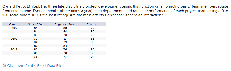 Solved Oxnard Petro, Limited, has three interdisciplinary | Chegg.com