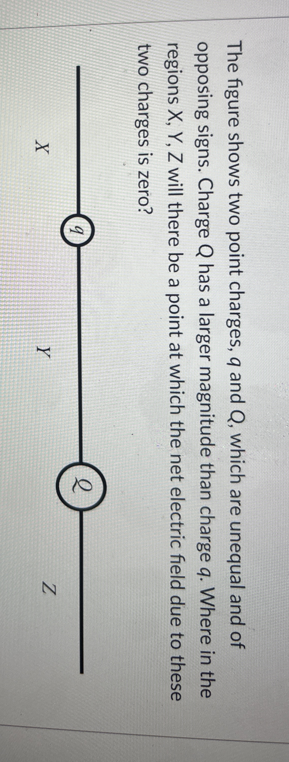 Solved The figure shows two point charges, q ﻿and Q, ﻿which | Chegg.com