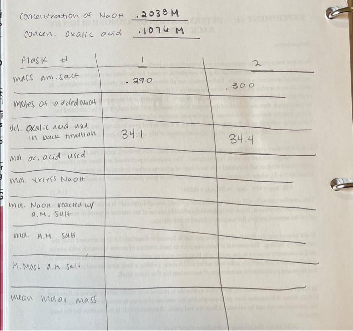 Solved i need help filling out this chart. more information | Chegg.com