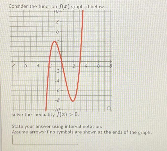 Solved Consider the function f(x) graphed below. 10+ 8 6 -8 | Chegg.com