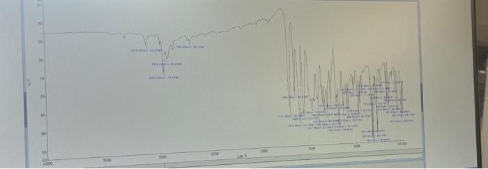 Solved i need help interpreting this IR graph. what | Chegg.com