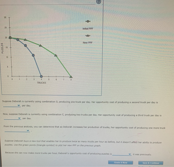 Solved Initial PPF New PPF PUZZLES TRUCKS Suppose Deborah is | Chegg.com