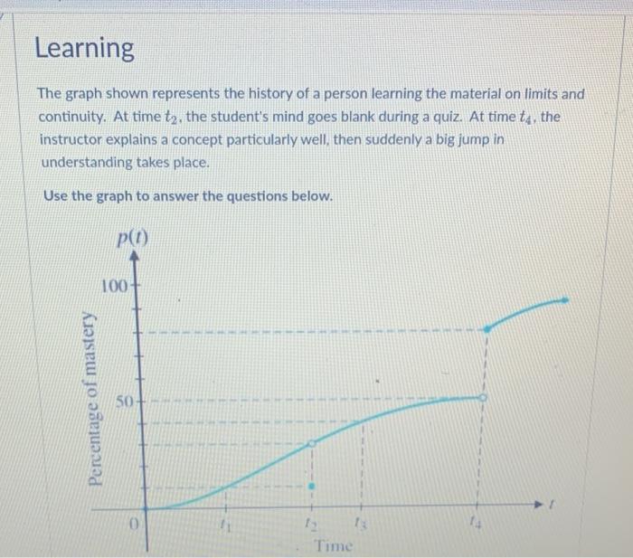 Solved The graph shown represents the history of a person | Chegg.com