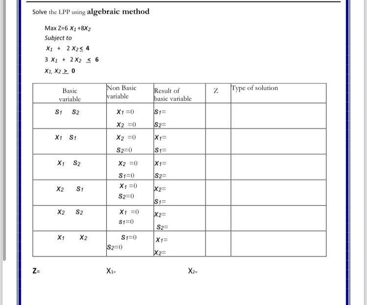Solved Solve the LPP using algebraic methodMax | Chegg.com