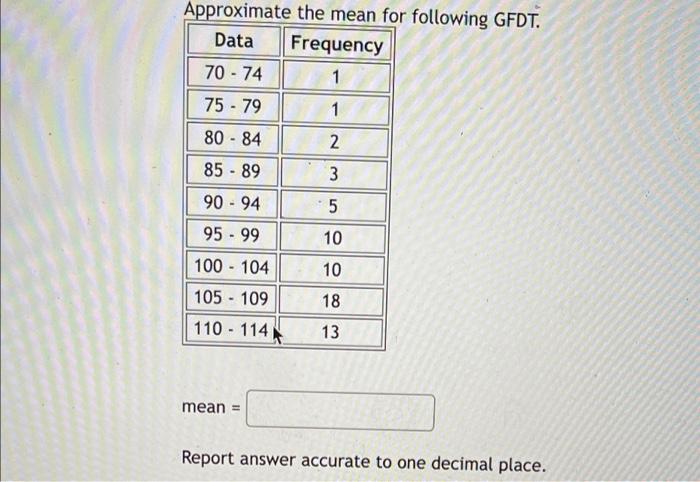 Solved Approximate the mean for following GFDT. Data | Chegg.com