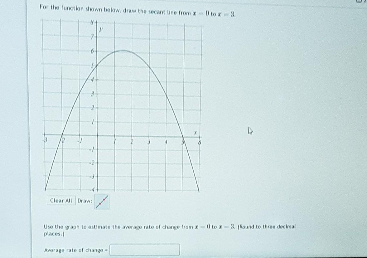 Solved For The Function Shown Below Draw The Secant Line