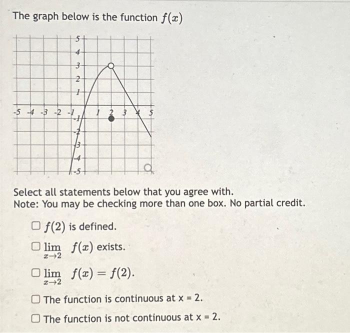 Solved The graph below is the function f(x) Select all | Chegg.com