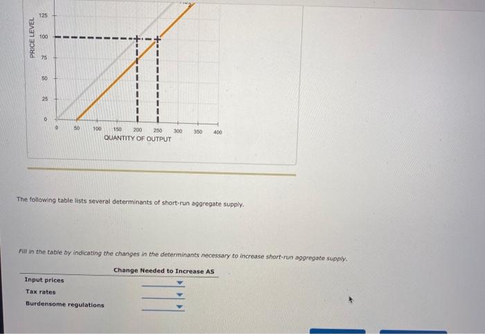 Solved 7. Determinants of aggregate supply The following | Chegg.com