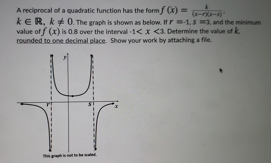 Solved k A reciprocal of a quadratic function has the form f | Chegg.com