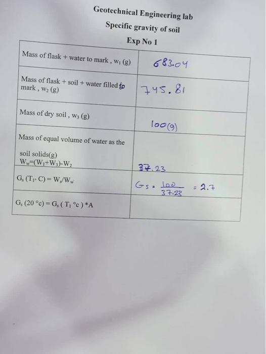 Solved Geotechnical Engineering lab Specific gravity of soil | Chegg.com
