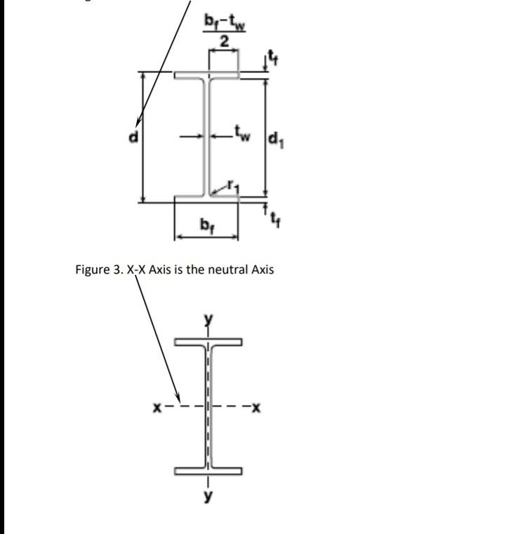 Solved 35kN Uniform Load W kN/m х Span L L/3 Use the diagram | Chegg.com