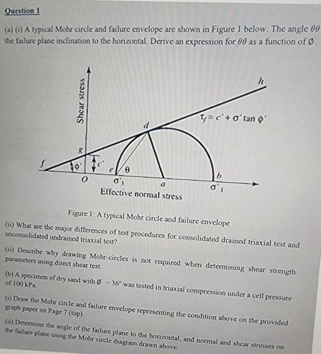 Solved Question 1(a) (i) ﻿A typical Mohr circle and failure | Chegg.com