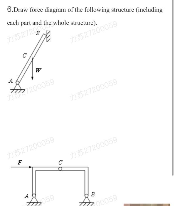 Solved 6.Draw force diagram of the following structure | Chegg.com