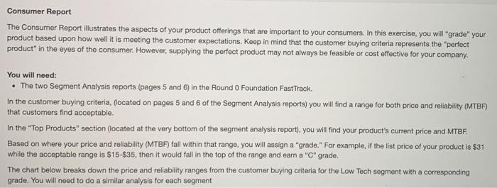 Solved Consumer Report The Consumer Report illustrates the | Chegg.com