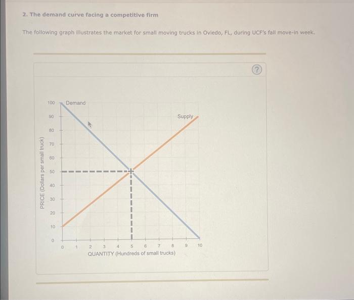 Solved 2. The demand curve facing a competitive firm The | Chegg.com