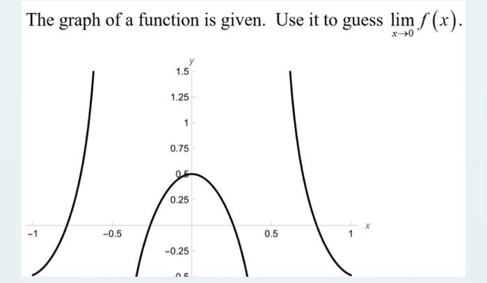 Solved The graph of a function is given. Use it to guess \\( | Chegg.com