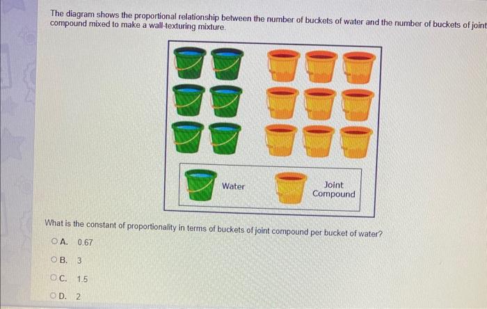 Solved The diagram shows the proportional relationship | Chegg.com
