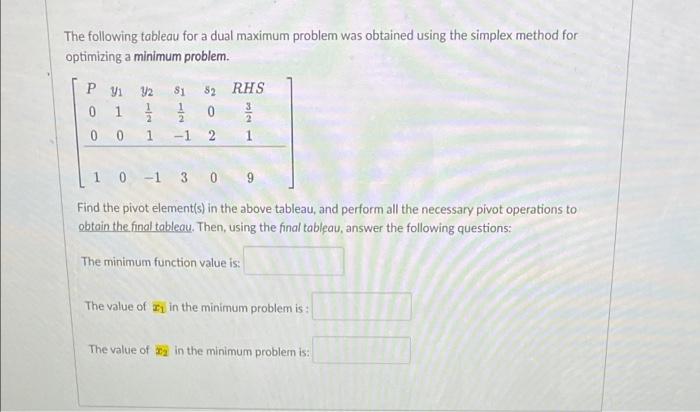 Solved The following tableau for a dual maximum problem was | Chegg.com