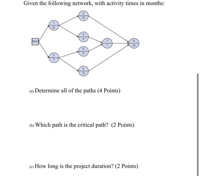 Solved Given the following network, with activity times in | Chegg.com