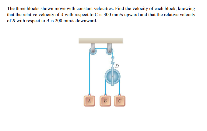 The three blocks shown move with constant velocities. | Chegg.com