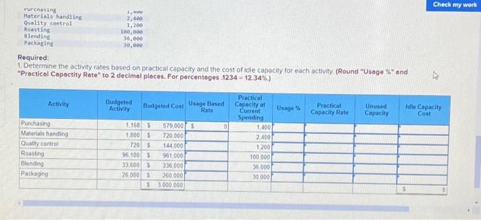 Solved Problem 5.43 (Static) Cost of Idle Capacity [LO 5-1, | Chegg.com