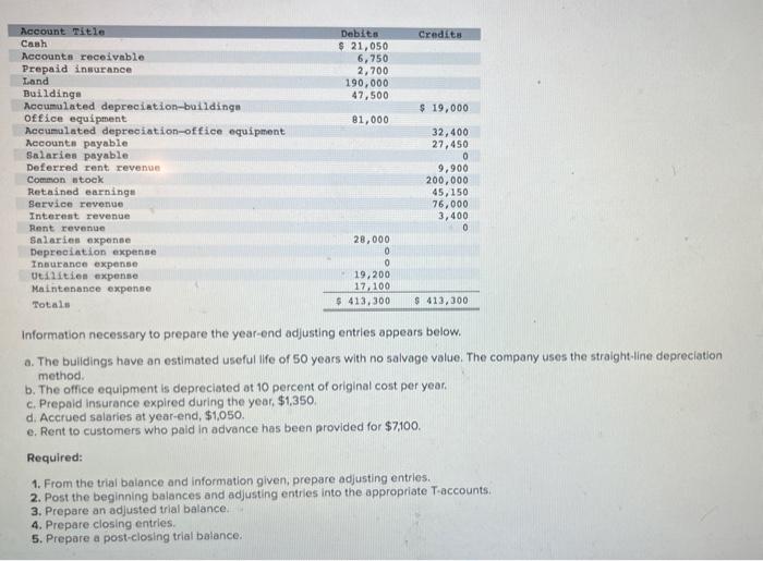 Solved Information necessary to prepare the year-end | Chegg.com