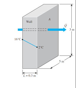 Solved Determine the thermal resistance of the wall if its | Chegg.com