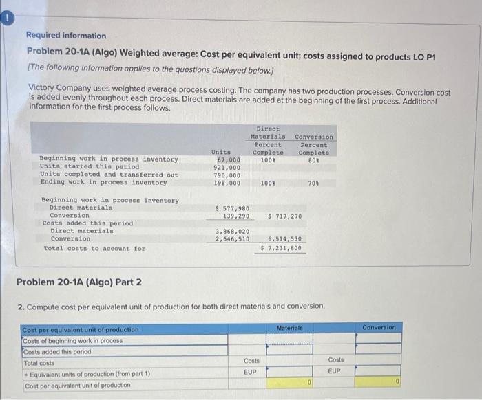 Solved Required information Problem 20-1A (Algo) Weighted | Chegg.com