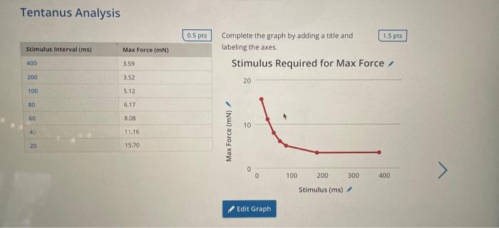 Solved Define Tetanus.At which stimulus interval is tetanus | Chegg.com
