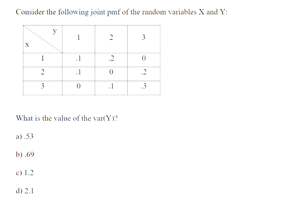 Solved Consider the following joint pmf of the random | Chegg.com