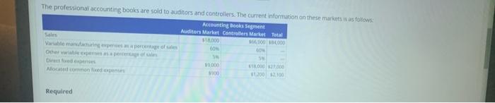 Solved Segment Reporting and Analysis Bviness Book | Chegg.com