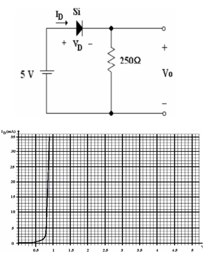 Solved Determine the output voltage Vo and static resistance | Chegg.com